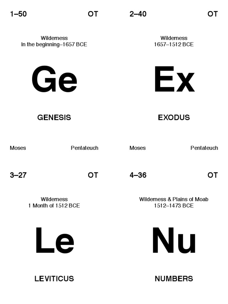 Bible Periodic Table PDF File. | PDF | Twelve Minor Prophets | Paul The ...