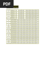 Baume Brix Conversion Chart | PDF