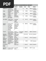 Library Makerspace Proposal | PDF | Libraries | Learning
