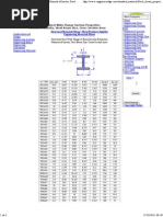Tabla de Perfiles - Aisc | PDF | Civil Engineering | Physics