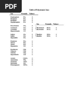 FiO2 and PaO2 Conversion Tables | PDF