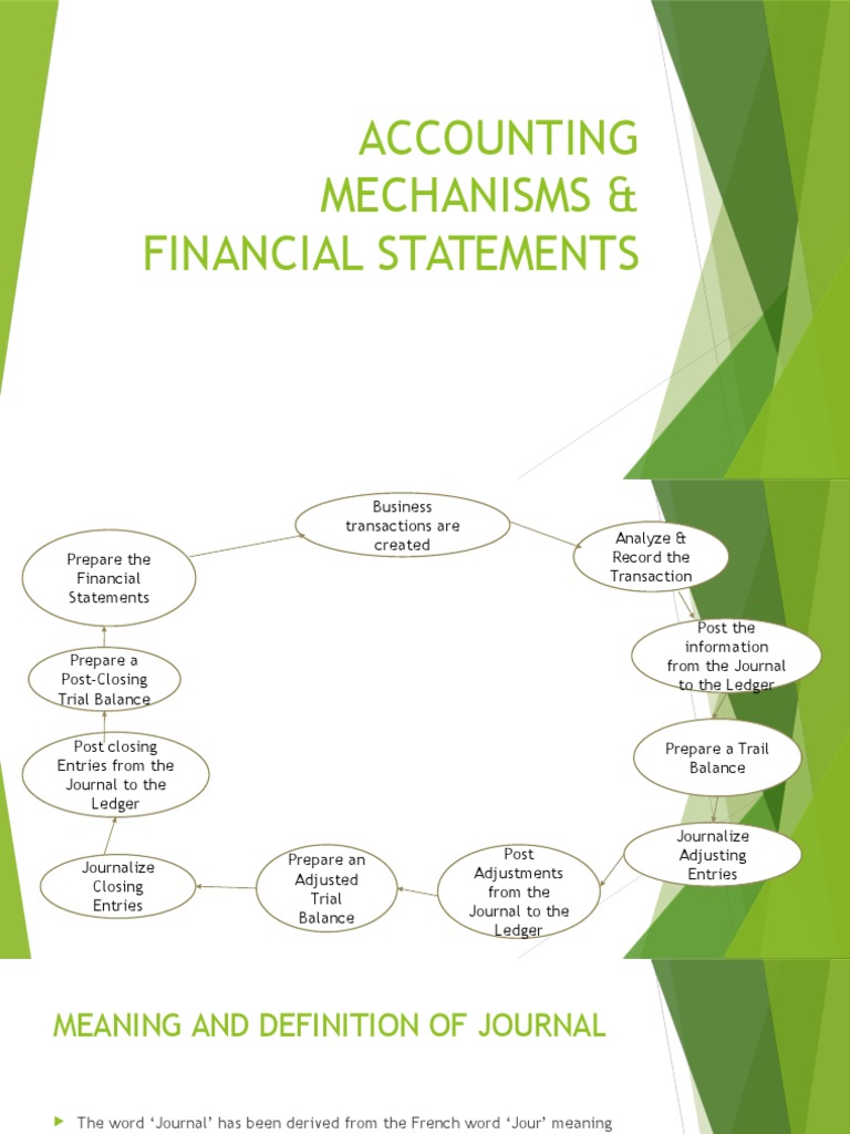 Accounting Mechanisms & Financial Statements | Debits And Credits ...