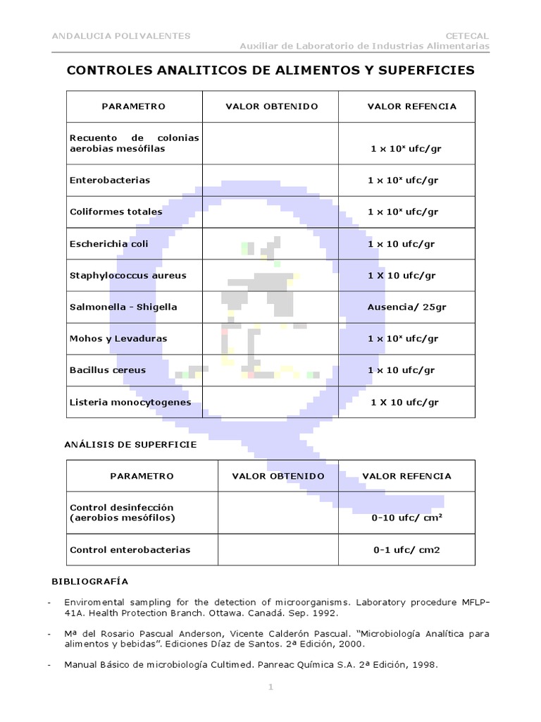 Analisis Microbiologico De Alimentos Pdf Staphylococcus Aureus Hongo
