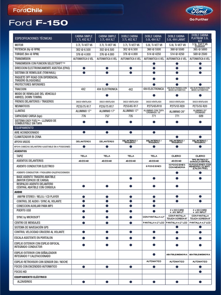 Ford F150 V8 50 Fiche Technique