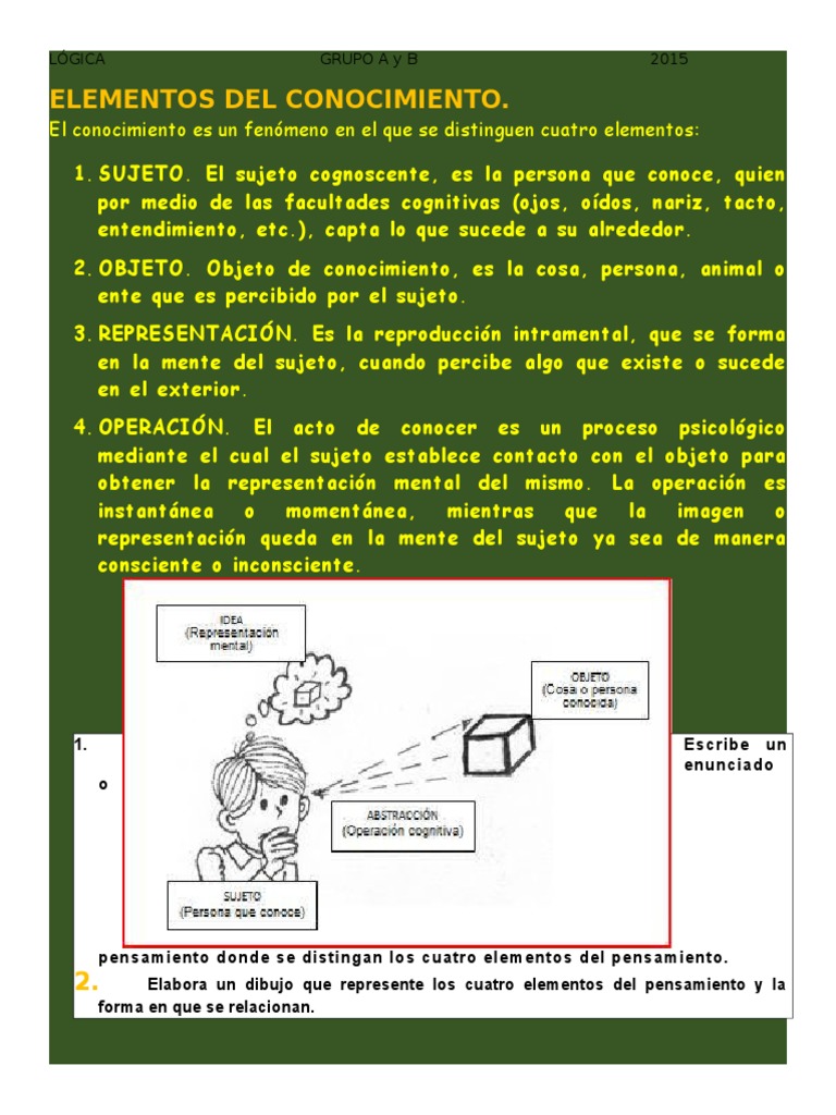 Elementos Del Conocimiento | Concepto | Proposición