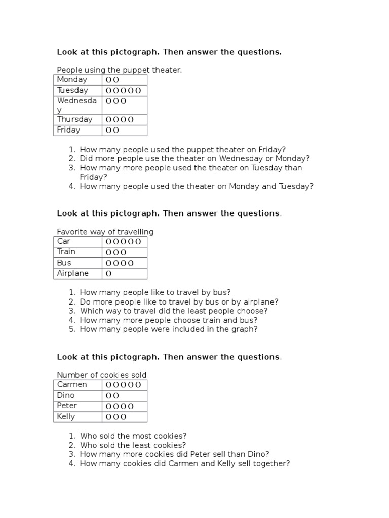 Look at This Pictograph. Then Answer The Questions | PDF