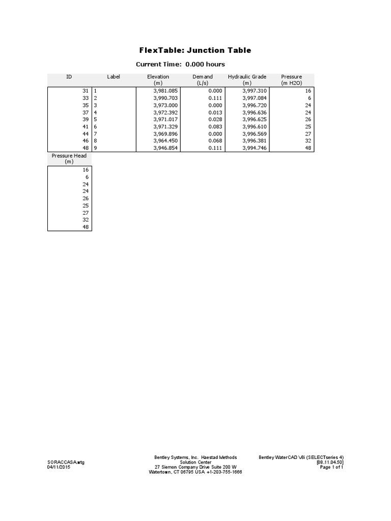 Hydraulic Data: Junction Table | PDF | Science & Mathematics ...
