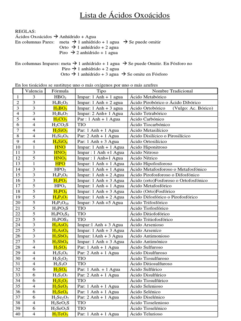 Lista de Acidos Oxoacidos | PDF | Ácido | Química Física