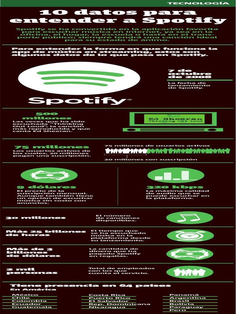 Infografía: 10 Datos para Entender Spotify | PDF