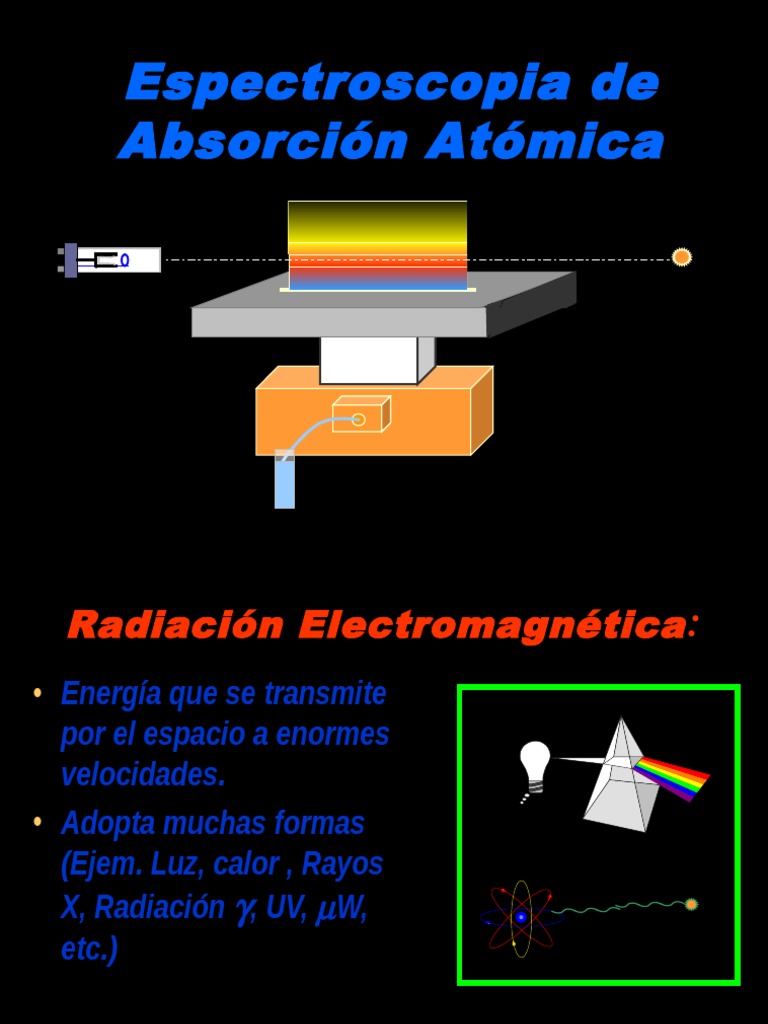 Absorcion Atòmica | Espectroscopia | Radiación electromagnética