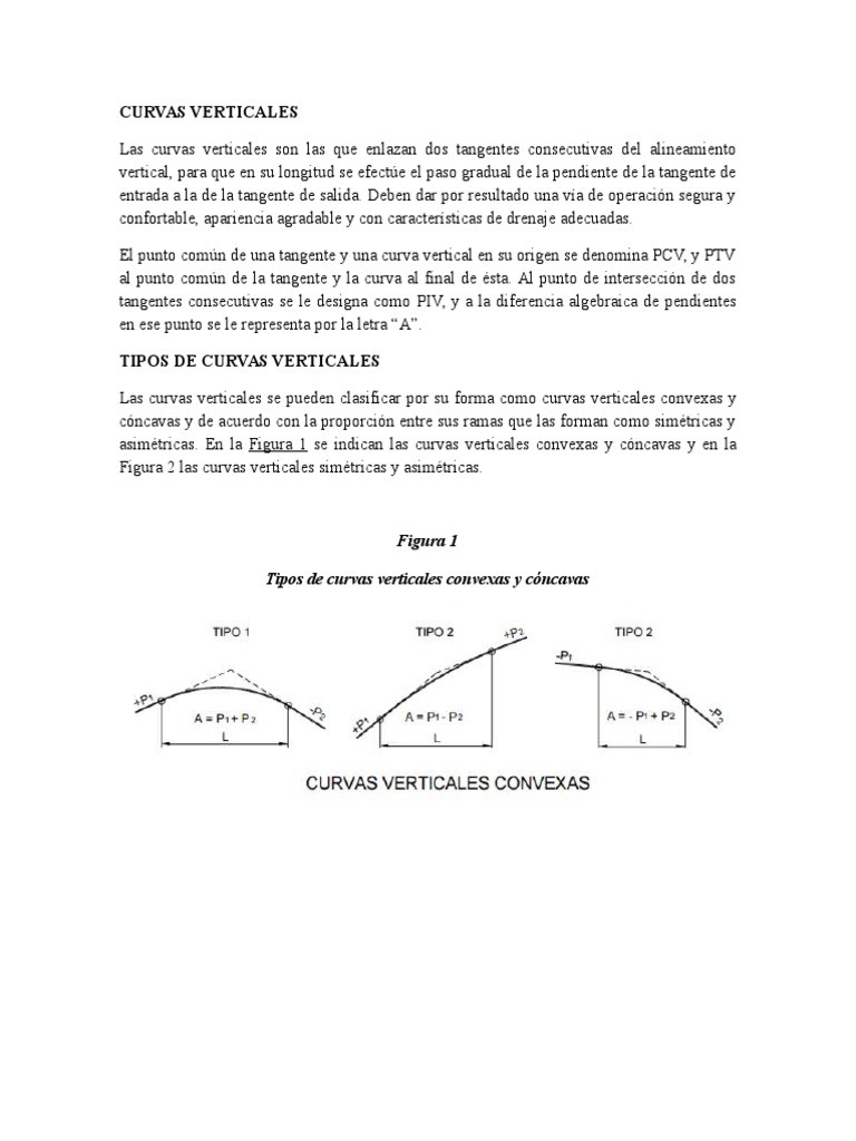CURVAS VERTICALES | Longitud | Curva