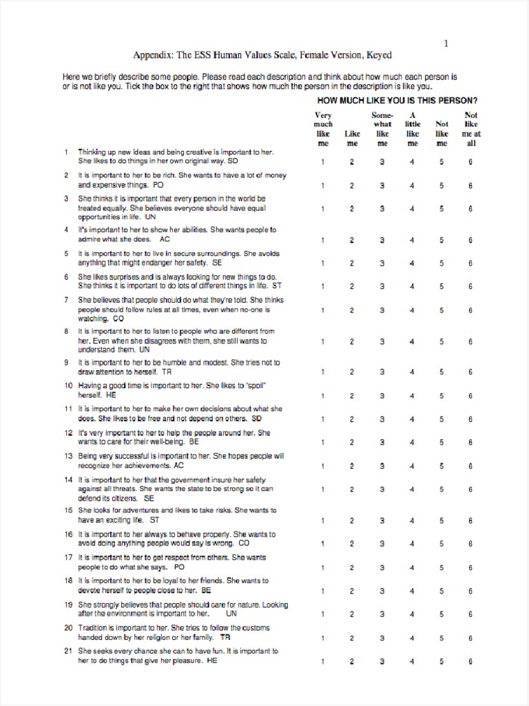Schwartz Value Inventory | PDF