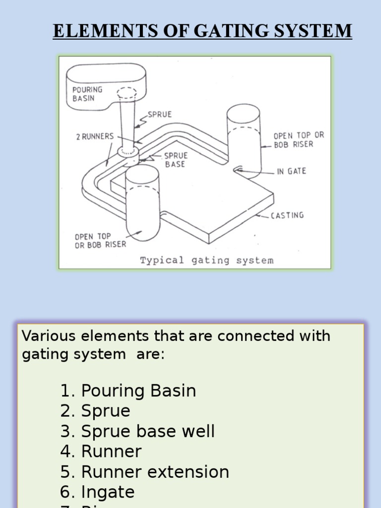 Elements of Gating System | PDF | Casting (Metalworking) | Building ...