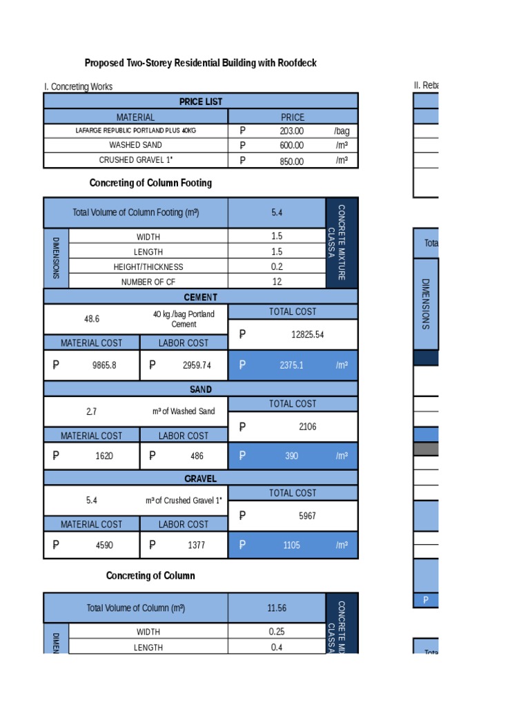 Residential Building Construction Cost Breakdown | PDF | Reinforced ...