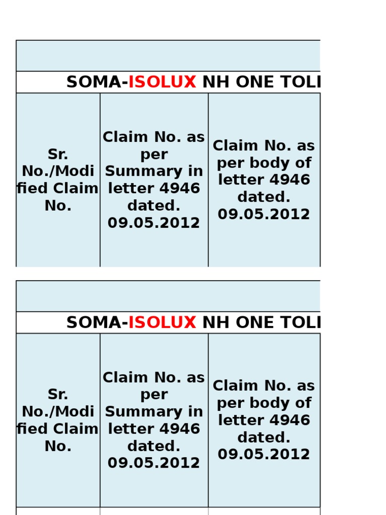 SOMA-ISOLUX NH Tollway Claims Summary | PDF | Toll Road | Government ...