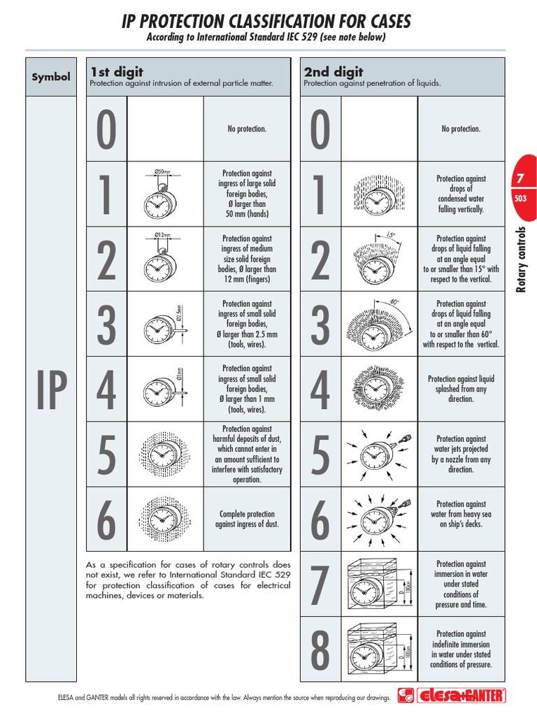 Technical Data - IP Protection Classification IEC 529 | PDF