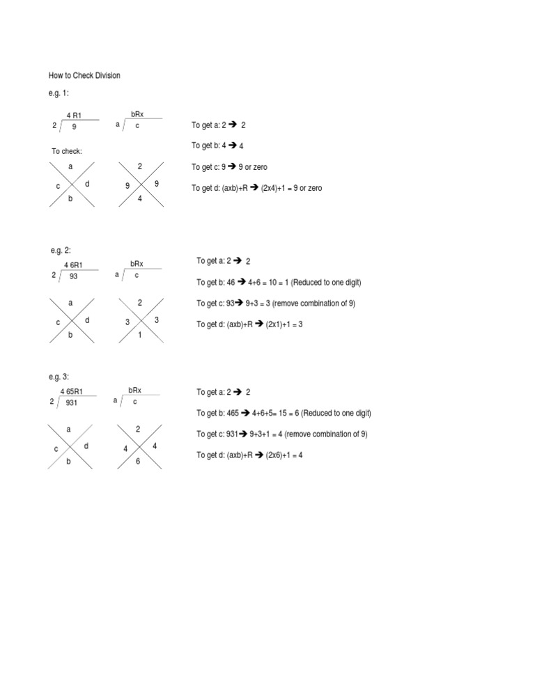 Division Check Method Explained | PDF