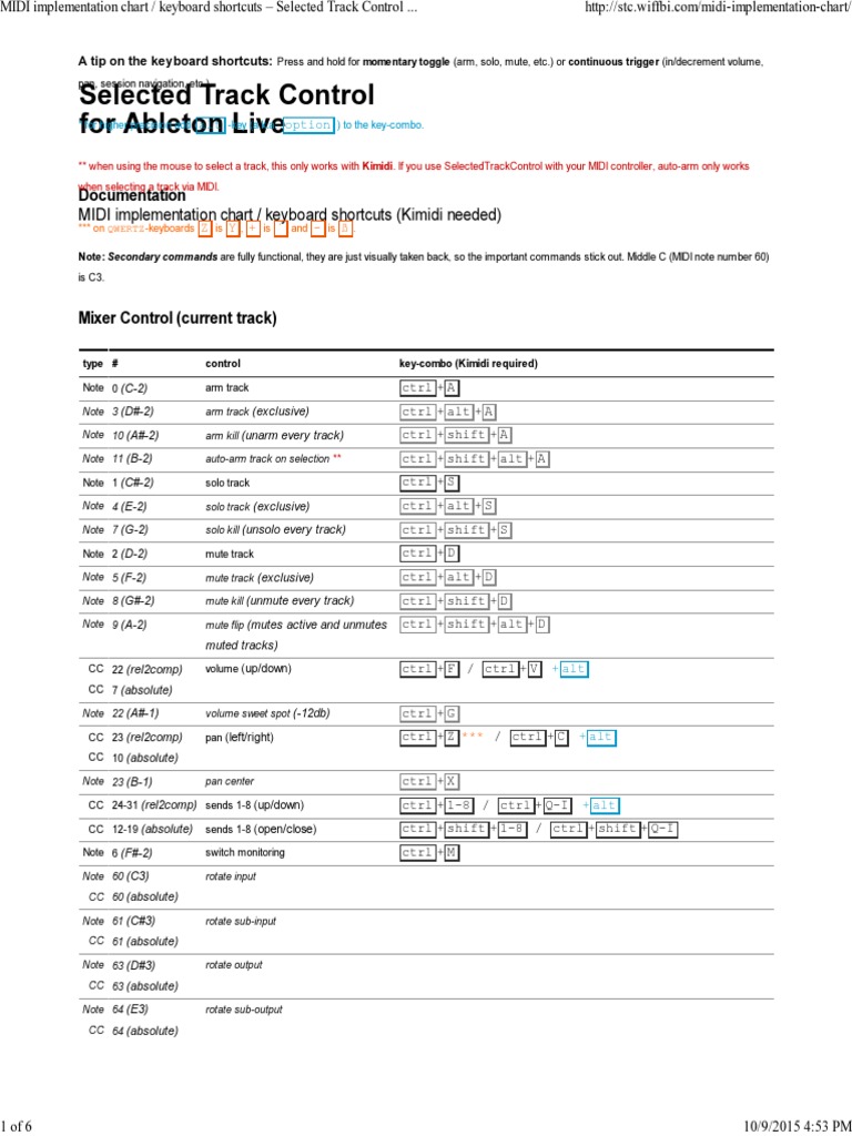 MIDI Implementation Chart | Keyboard Shortcut | Computer Keyboard