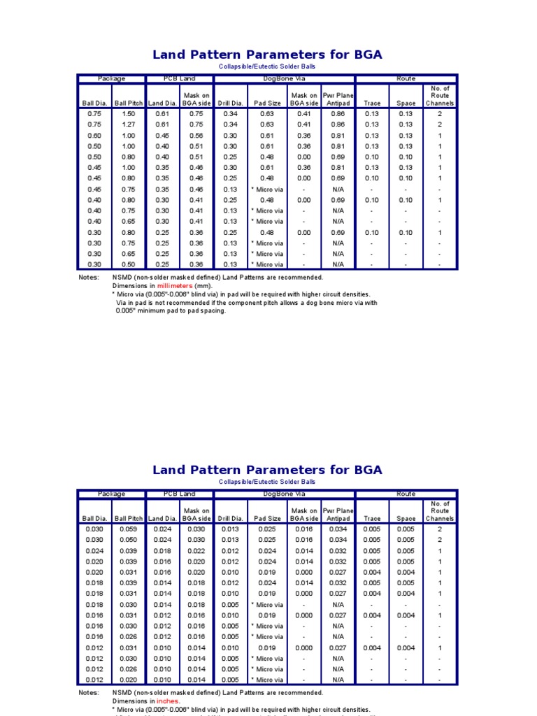 BGA Land Patterns | PDF | Printed Circuit Board | Electronic Design