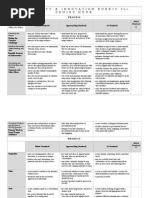 Mru Makerspace Rubric | PDF | Critical Thinking | Creativity