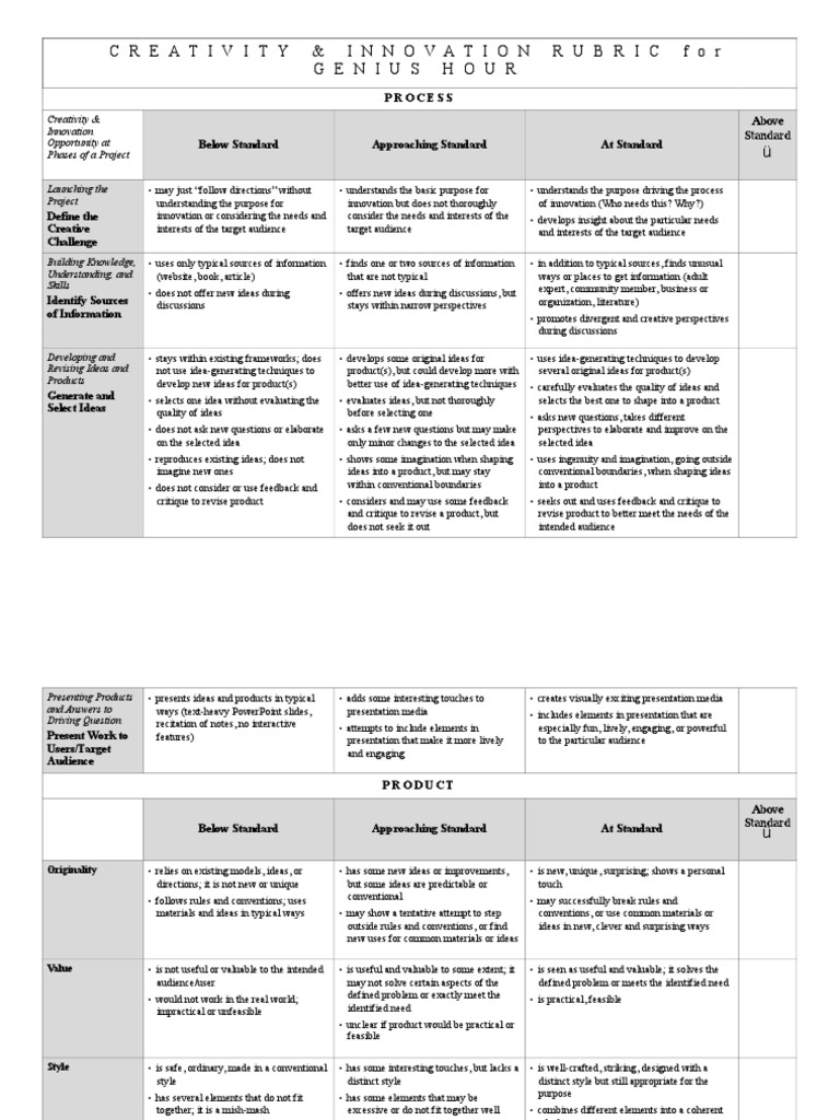 Genius Hour Rubric | PDF | Creativity | Target Audience