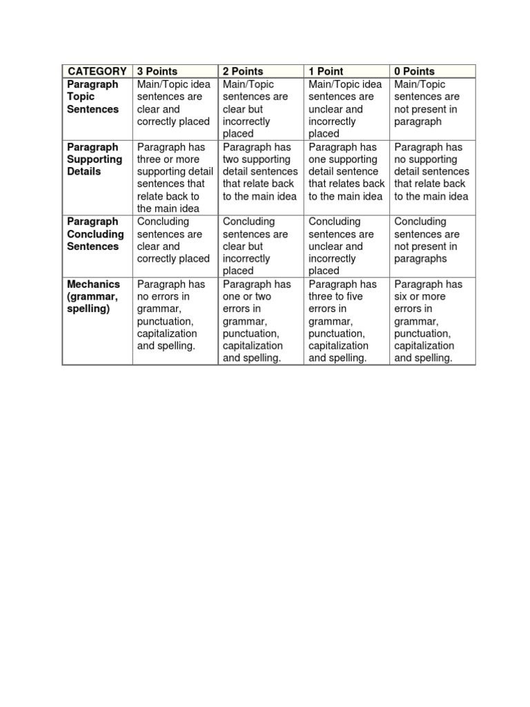 Paragraph Structure Evaluation Criteria | PDF