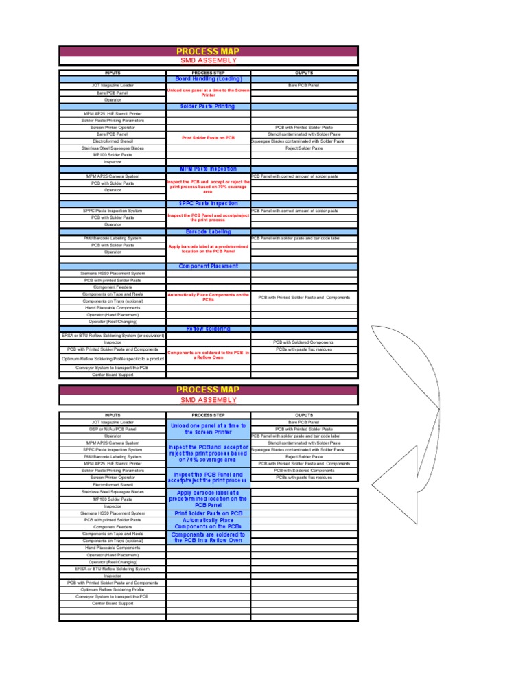 Process Mapping in SMD Assembly | Download Free PDF | Printed Circuit ...