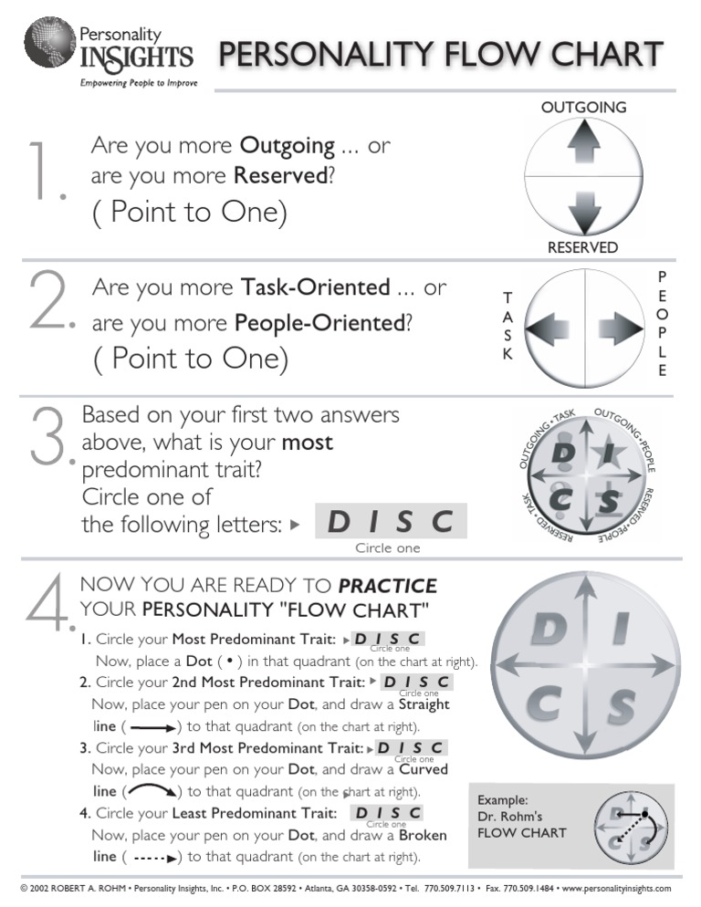 Personality Flow Chart | PDF