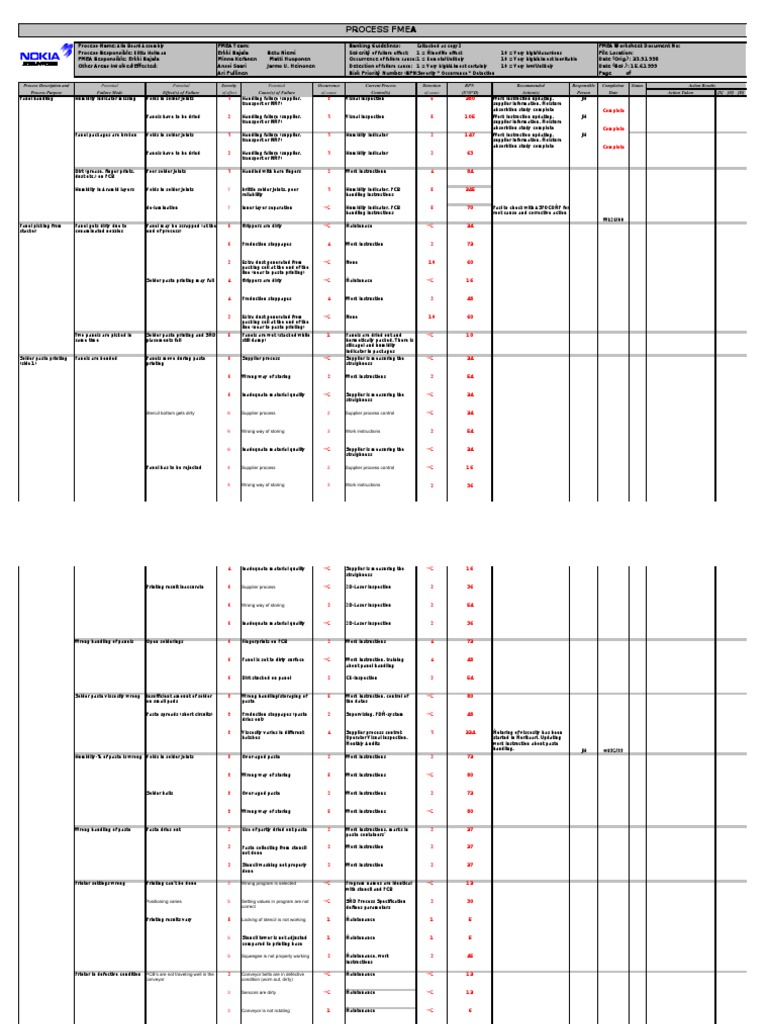 FMEA TEMPLATE | Printed Circuit Board | Soldering