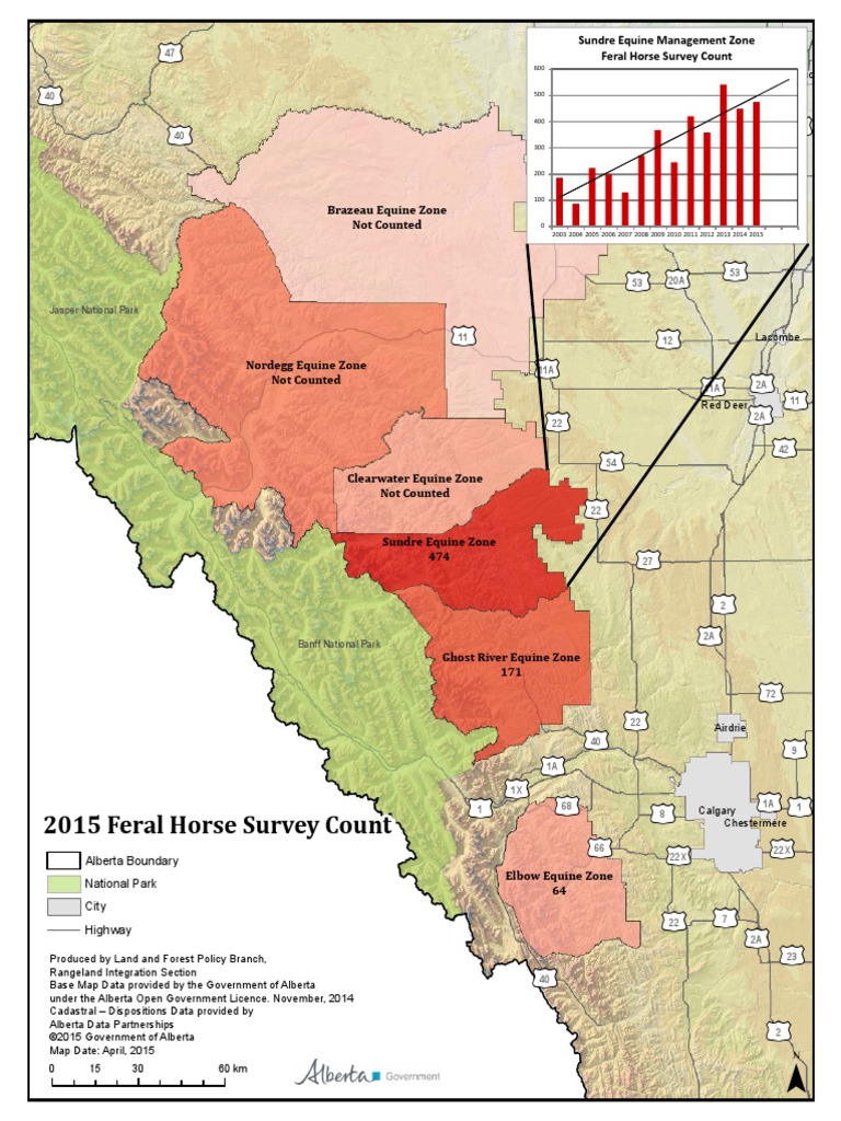 Feral Horse Count Chart 2015A | PDF