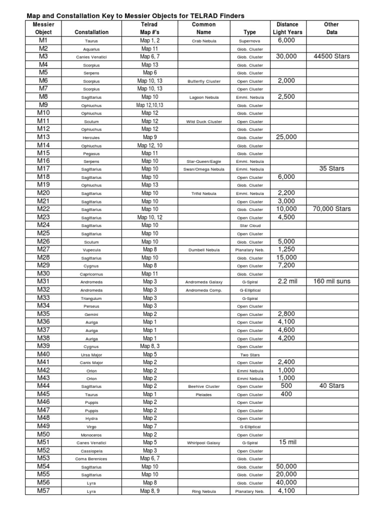 Messier Telrad Charts | PDF