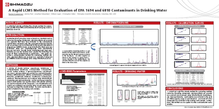 A Rapid LCMS Method For Evaluation of EPA 1694 and 6810 Contaminants in ...