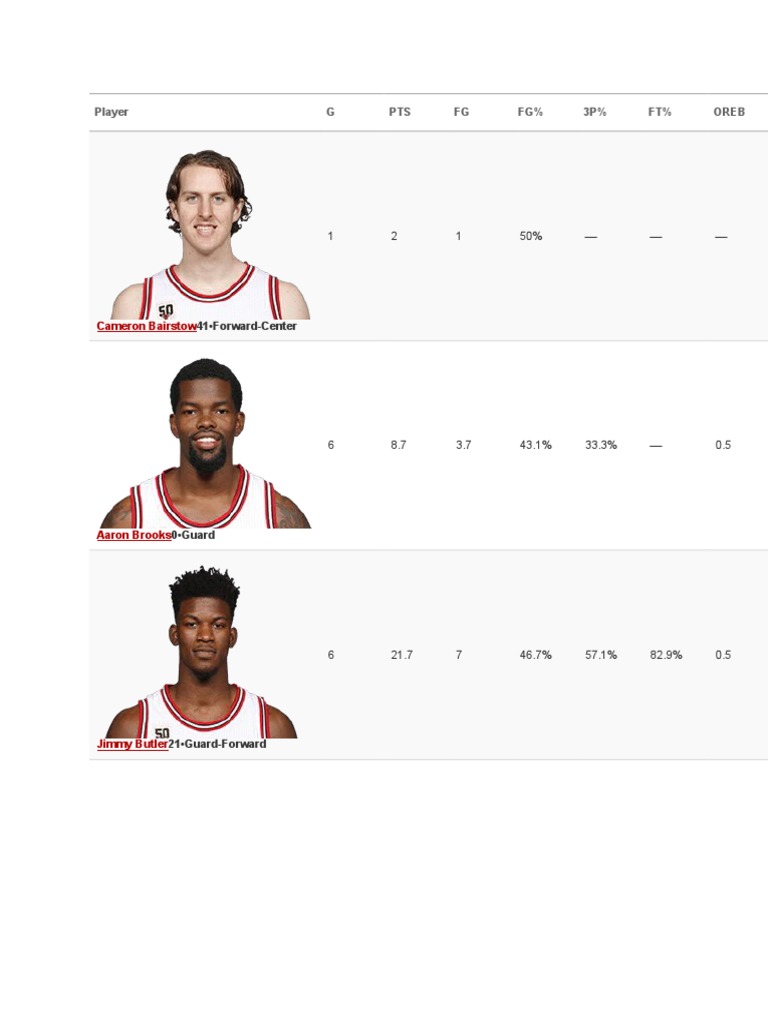 NBA Player Stats Overview | PDF
