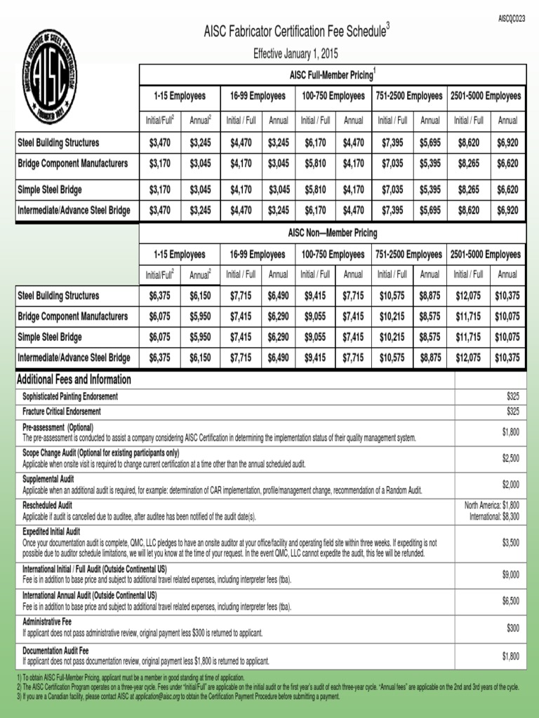 Costos Certificacion AISC | PDF | Audit | Accounting And Audit