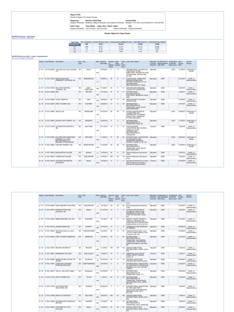 NLRB Election Results Summary 2014-2015 | PDF