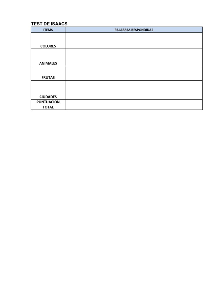 Test de Isaacs-Formato y Calificacion | PDF