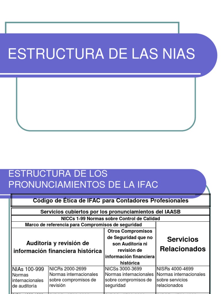 Estructura de las Normas Internacionales de Auditoría | PDF | Business ...