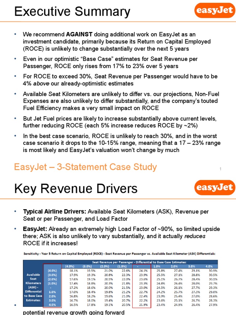 EasyJet: Investment Analysis Insights | PDF | Airlines | Hedge (Finance)