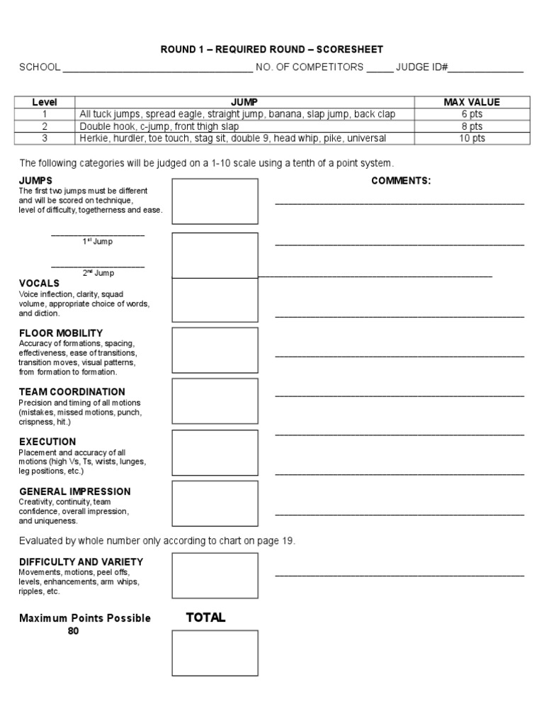 Round 1 - Required Round - Scoresheet: Total | PDF | Gymnastics ...