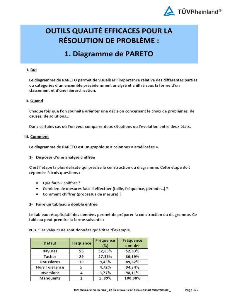 Diagramme de Pareto : Guide d'Utilisation | PDF | Ordinateurs | Technologie et ingénierie