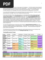 Complete 400m Training Program | PDF | Aerobic Exercise | Kettlebell