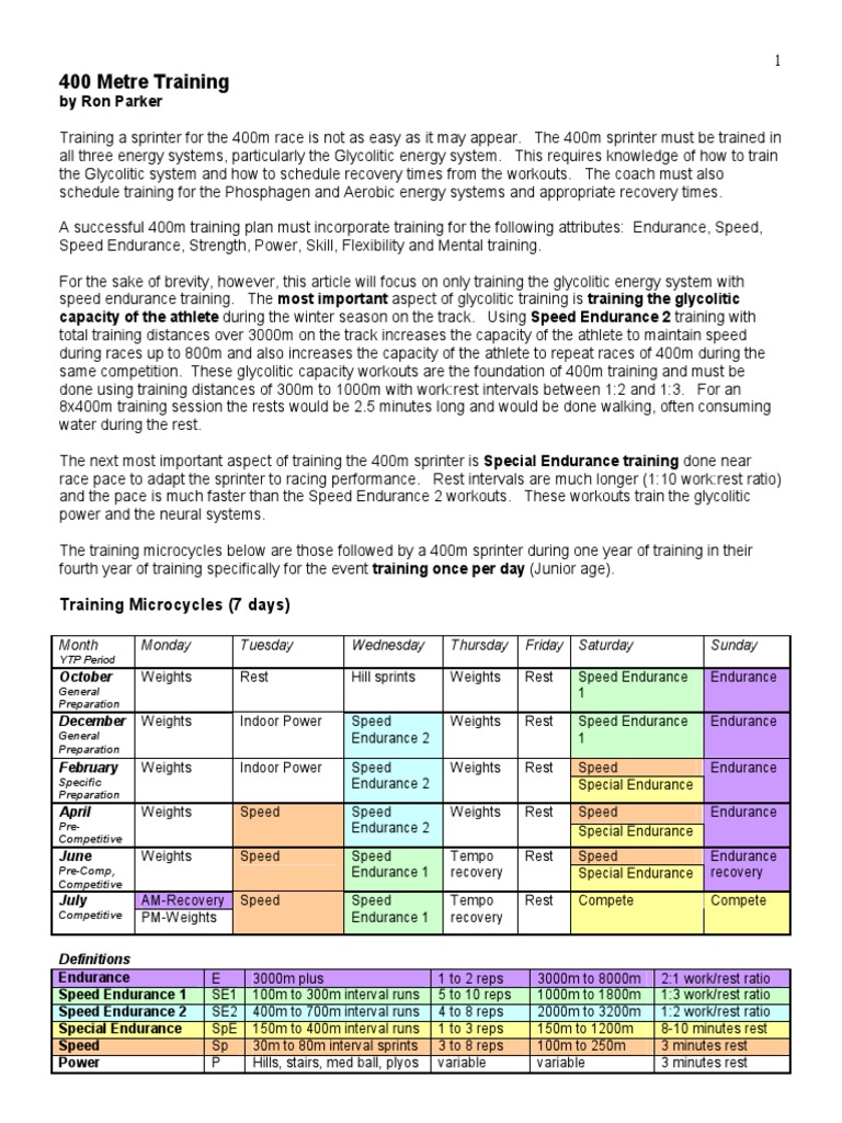 400m Training Program Overview | PDF | Athletic Sports | Racing