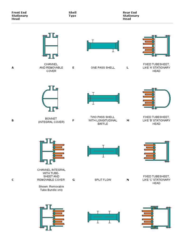 Heat Exchanger TEMA Types Guide | PDF | Home & Garden