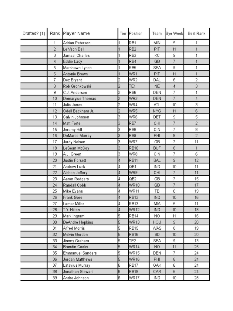 Boris Chen Tiering Draft Board | PDF | National Football League ...