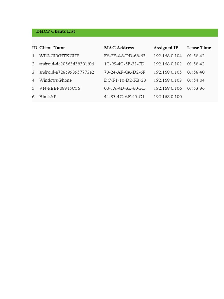 DHCP Client List | PDF | Computers