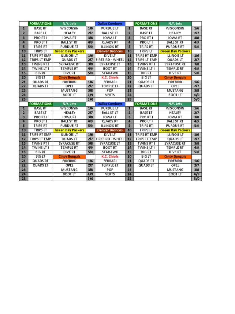 Game Play Calling Sheets 2 | PDF | Sports | National Football League ...