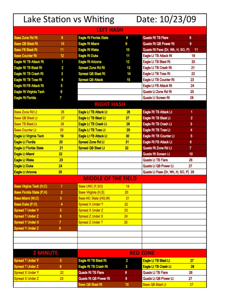 Game Play Calling Sheets 3 | PDF | National Football League Teams ...