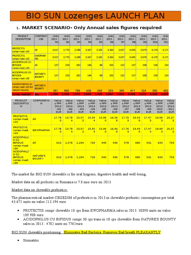 Launch Plan Bio Chewable | Download Free PDF | Pharmacy ...