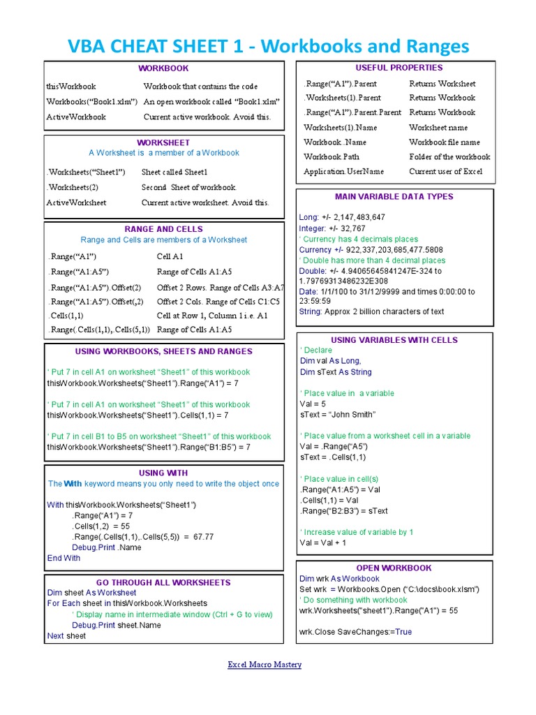 Vba Cheat Sheet, Sheets And Ranges - 2015 Kelly | Pdf | Microsoft Excel 