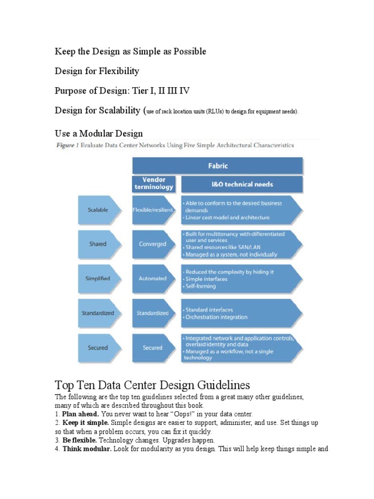 Document Data center Design | Data Center | Business